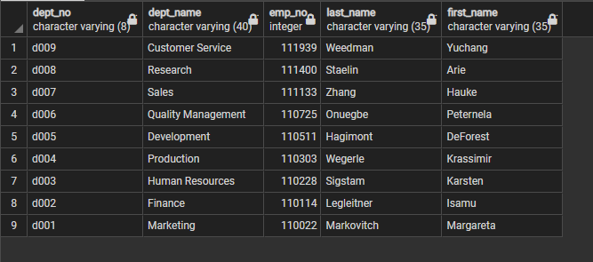 GitHub - angelica3990/sql-challenge