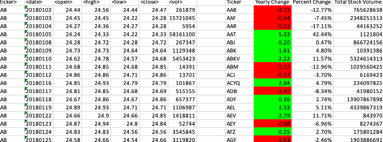 GitHub - angelica3990/VBA-challenge