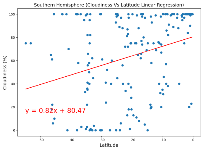 GitHub - angelica3990/python-api-challenge