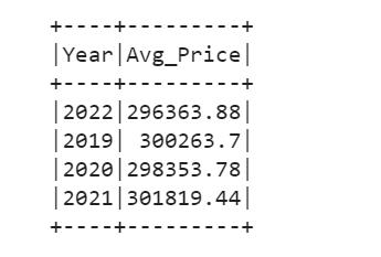 GitHub - angelica3990/Home_Sales
