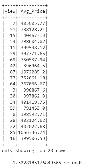 GitHub - angelica3990/Home_Sales