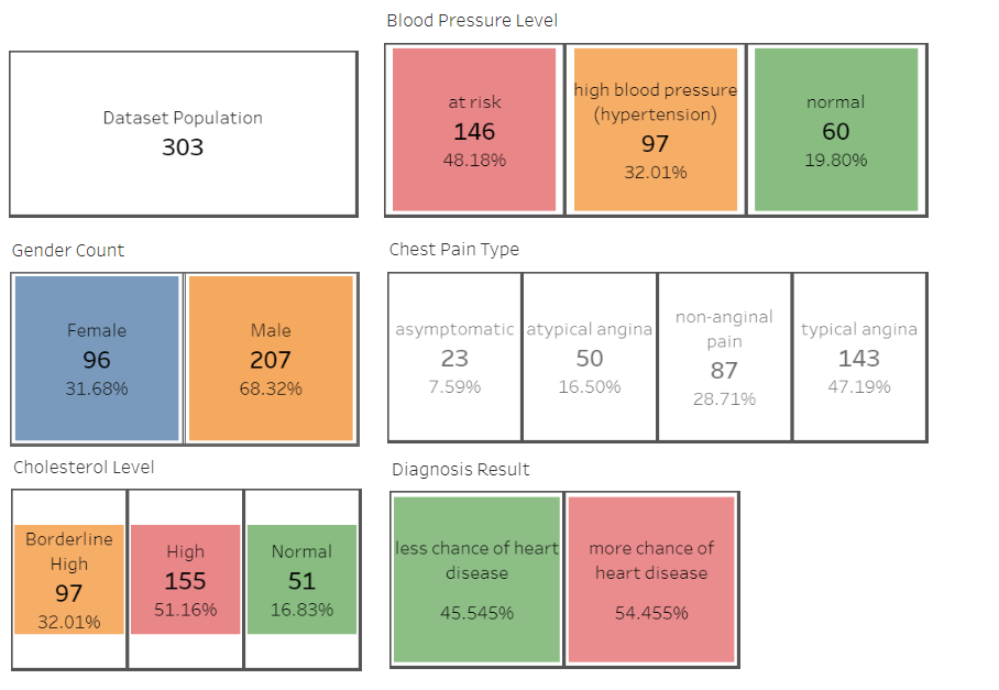 GitHub - Girlcode92/heart_attack_predictor