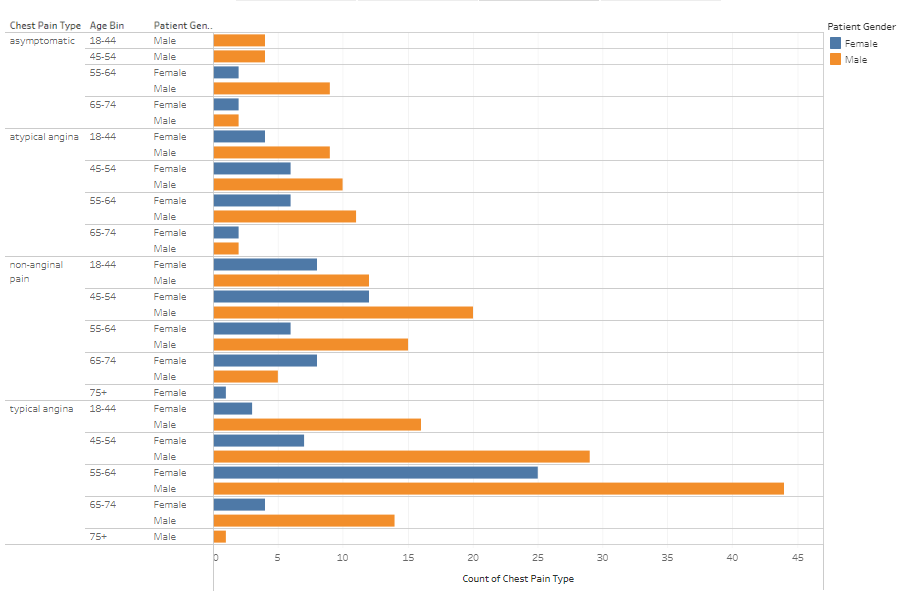 GitHub - Girlcode92/heart_attack_predictor