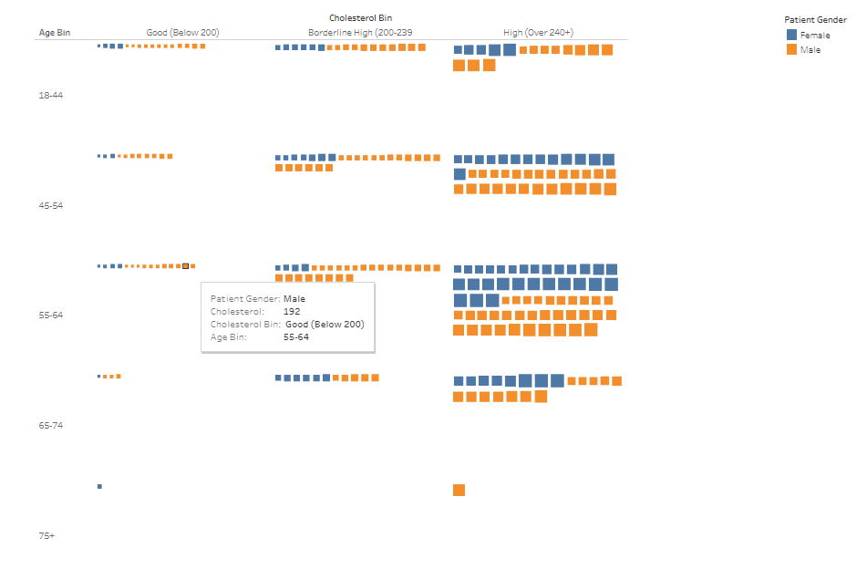 GitHub - Girlcode92/heart_attack_predictor