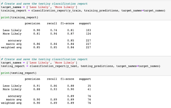 GitHub - Girlcode92/heart_attack_predictor