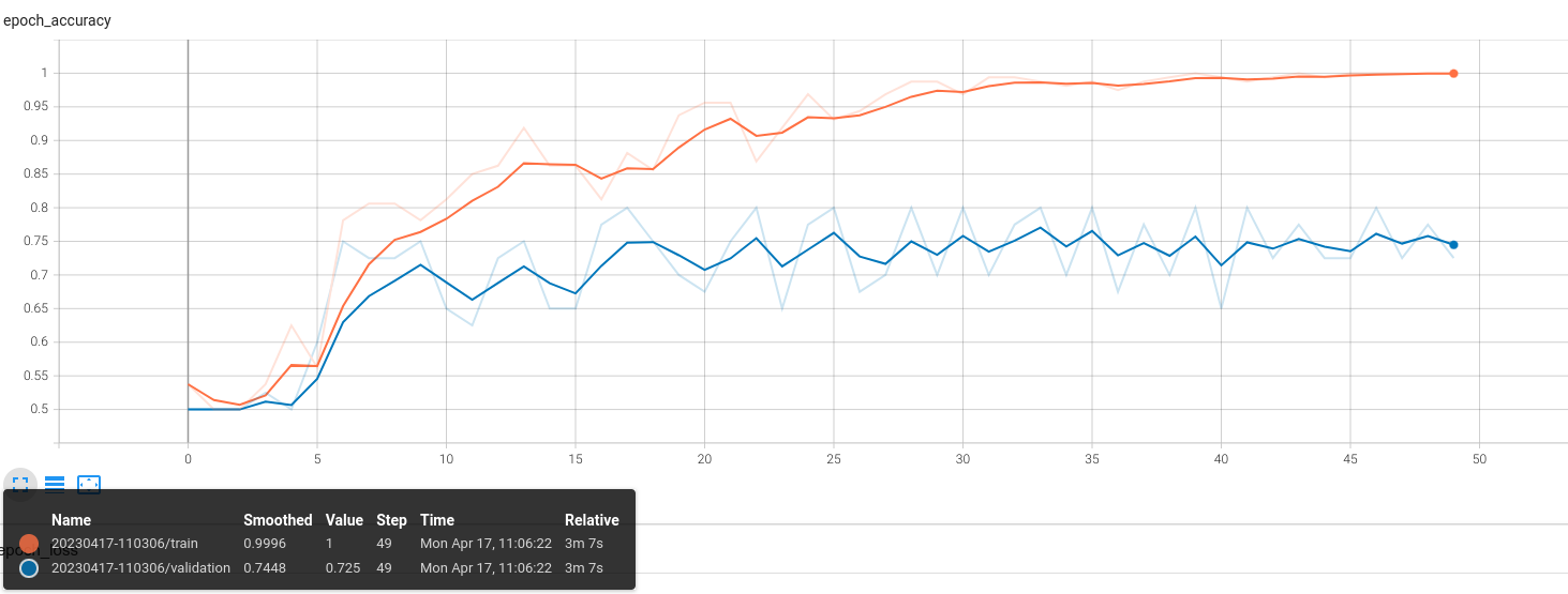 GitHub - divyanshu0x16/vgg_image_classifier: Image Classifier using VGG