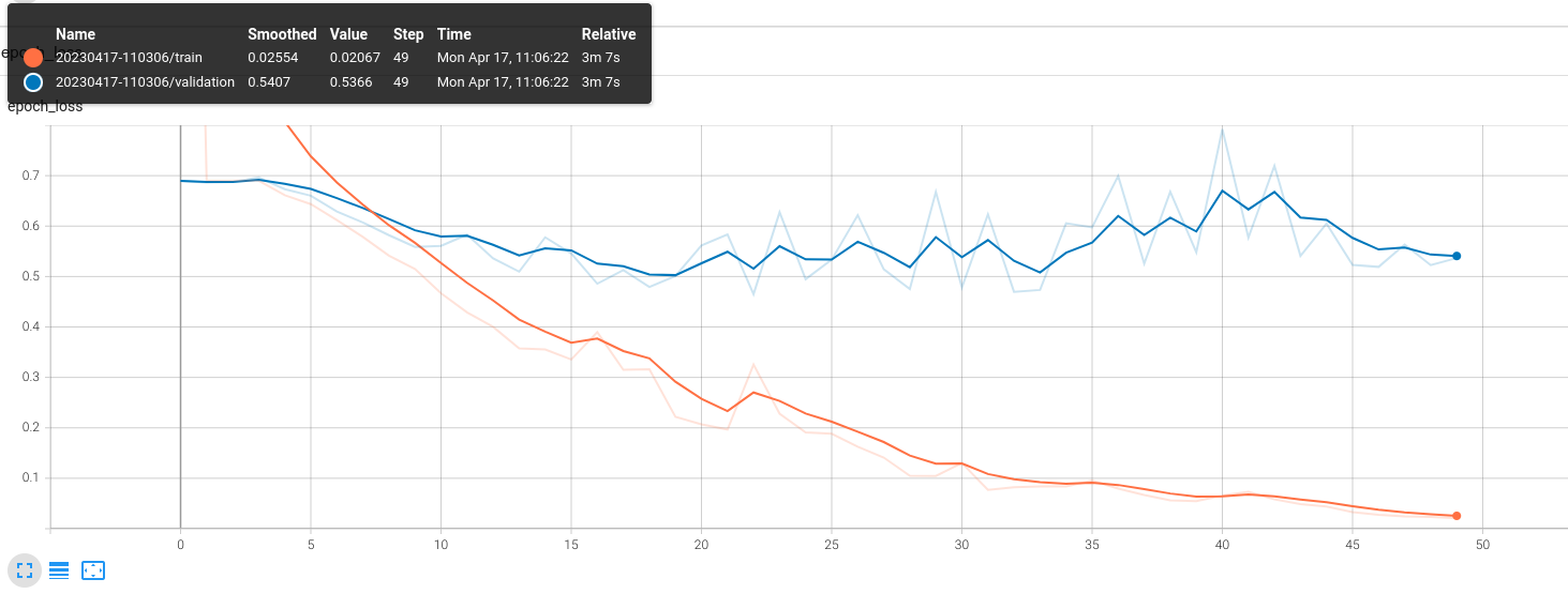 GitHub - divyanshu0x16/vgg_image_classifier: Image Classifier using VGG