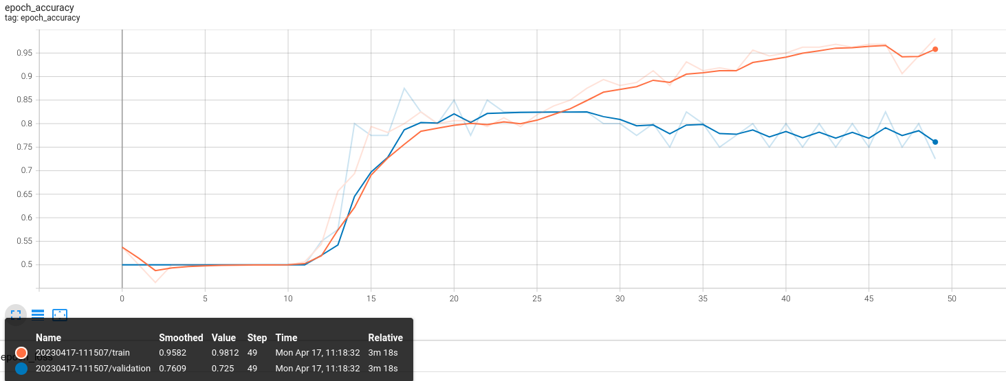 GitHub - divyanshu0x16/vgg_image_classifier: Image Classifier using VGG