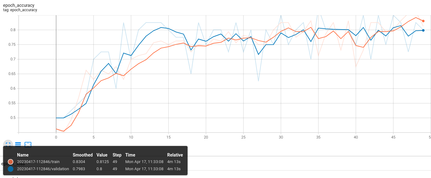 GitHub - divyanshu0x16/vgg_image_classifier: Image Classifier using VGG