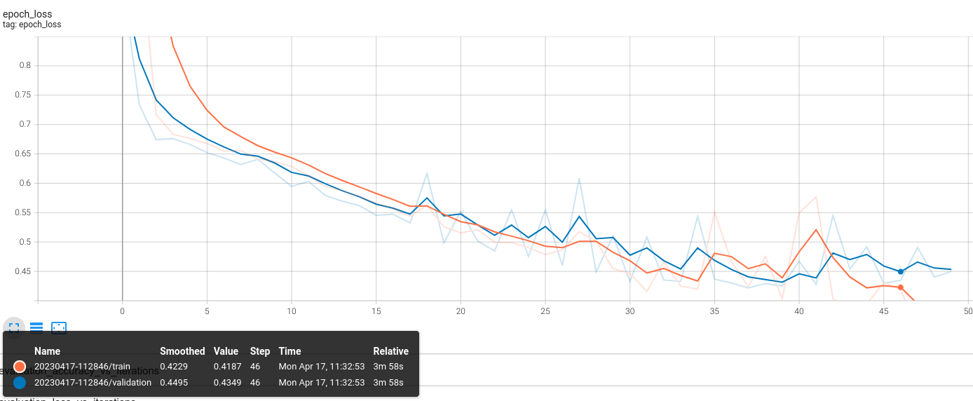 GitHub - divyanshu0x16/vgg_image_classifier: Image Classifier using VGG