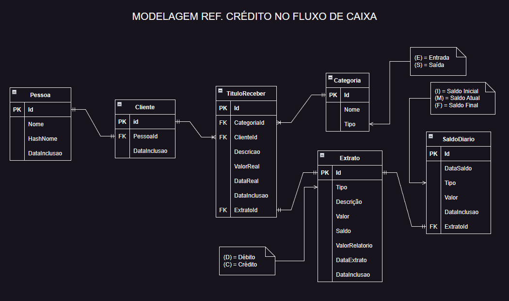 GitHub - flavio-santos-ti/API-Financeiro-Fluxo-Caixa