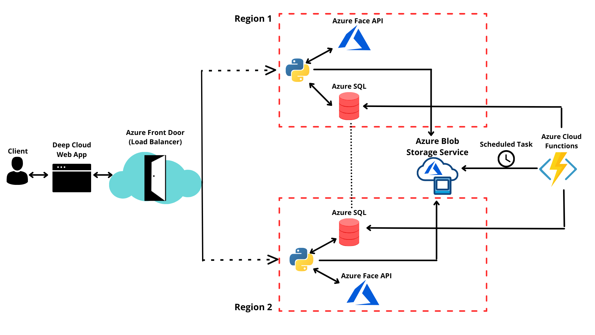 GitHub - besenkmehmet/DeepCloud-FinalProject
