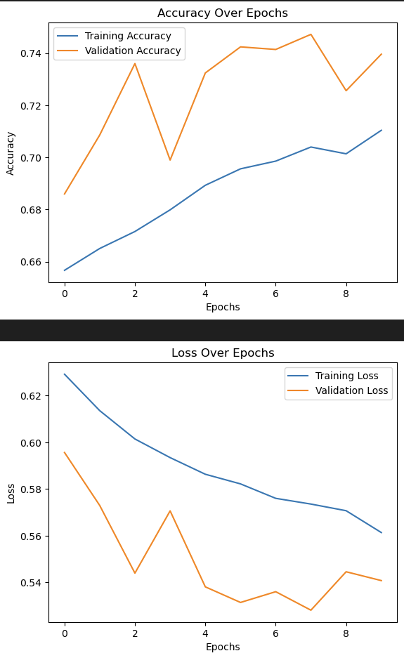 GitHub - barrymoana/CNN_CatDog: This Cat or Dog Classifier is a machine ...