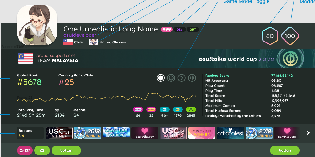 Implement badges carousel to profile page · Issue #10251 · ppy/osu-web · GitHub