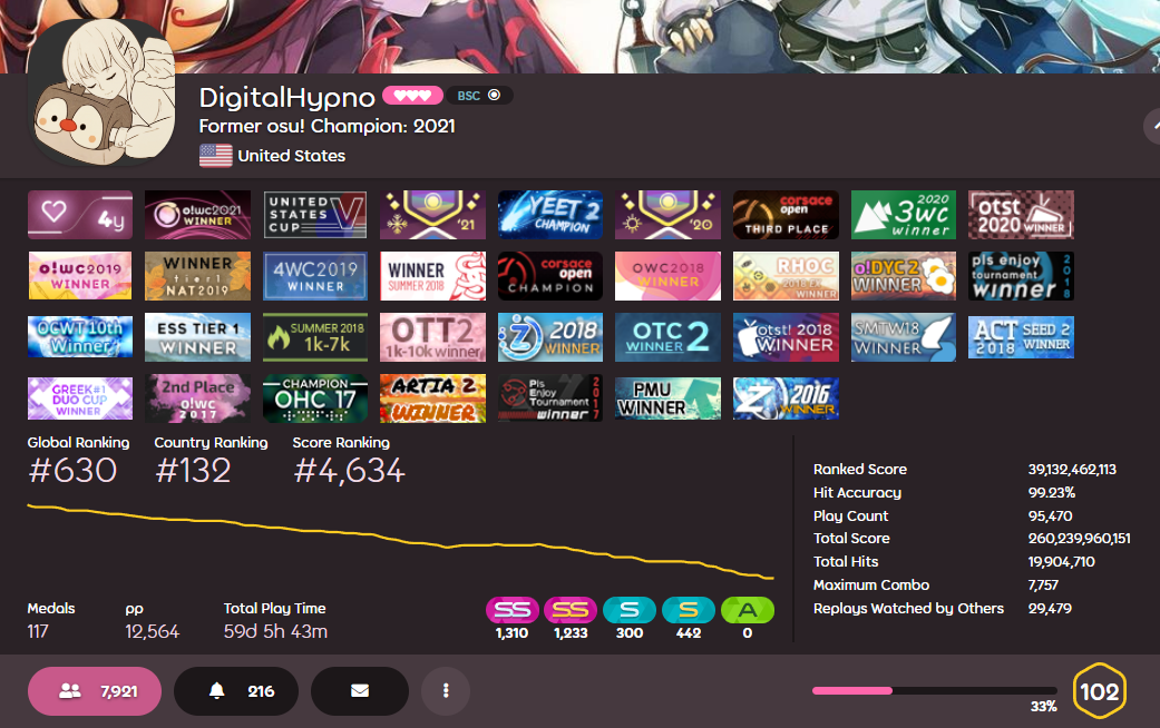 Implement badges carousel to profile page · Issue #10251 · ppy/osu-web · GitHub