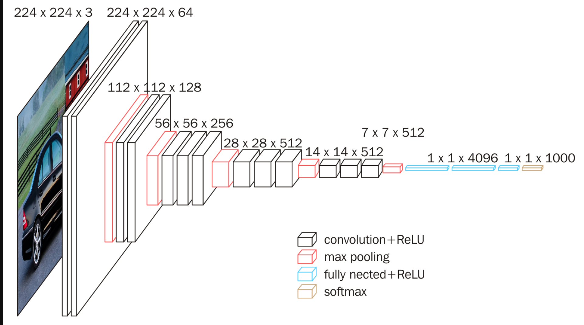 GitHub - tevindelagarza/Car-Classification: https://www.kaggle.com/datasets/jessicali9530 ...