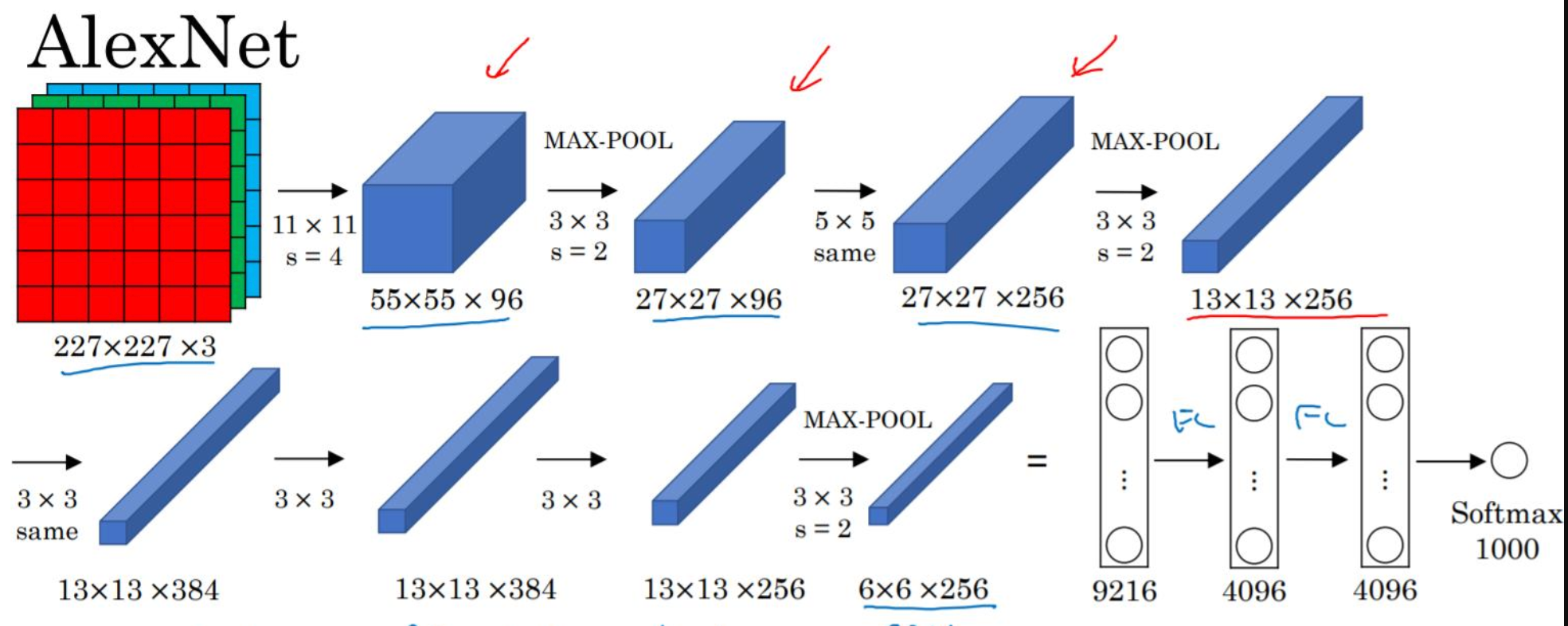 GitHub - tevindelagarza/Car-Classification: https://www.kaggle.com/datasets/jessicali9530 ...