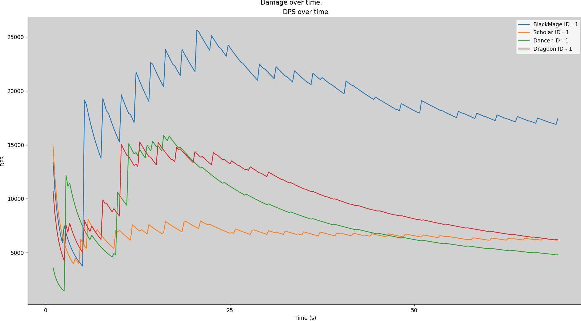 GitHub - IAmPythagoras/FFXIV-Combat-Simulator: Environment in which the ...