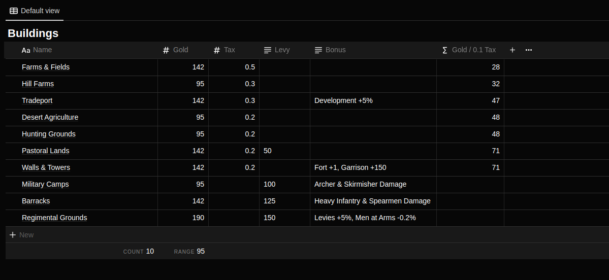 [BUG] Tables in Notion · Issue #3615 · darkreader/darkreader · GitHub