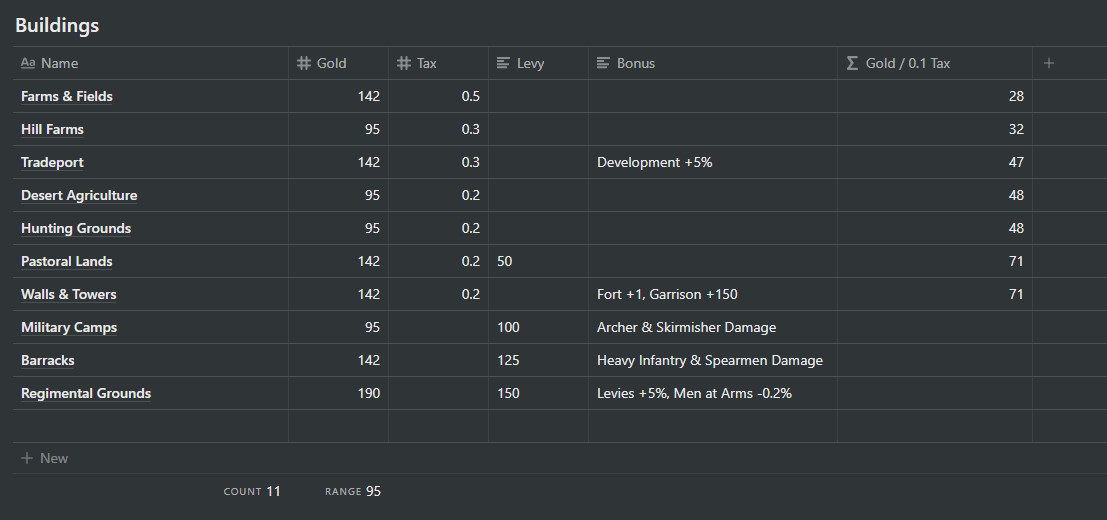[BUG] Tables in Notion · Issue #3615 · darkreader/darkreader · GitHub