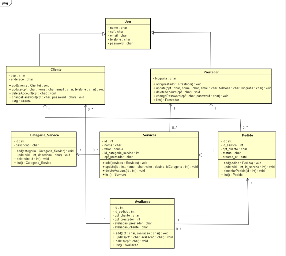 GitHub - Kemuel-Batista/projeto_desenvolvimento_software_visual