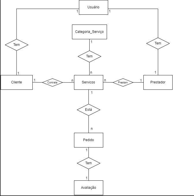 GitHub - Kemuel-Batista/projeto_desenvolvimento_software_visual