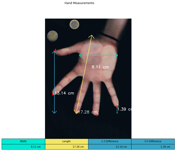 GitHub - GunesSayin1/HandSize-Measurement: A project where the user can ...
