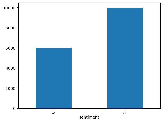 GitHub - candraburhanudin15/analisis-sentimen-Review-Livin-By-Mandiri