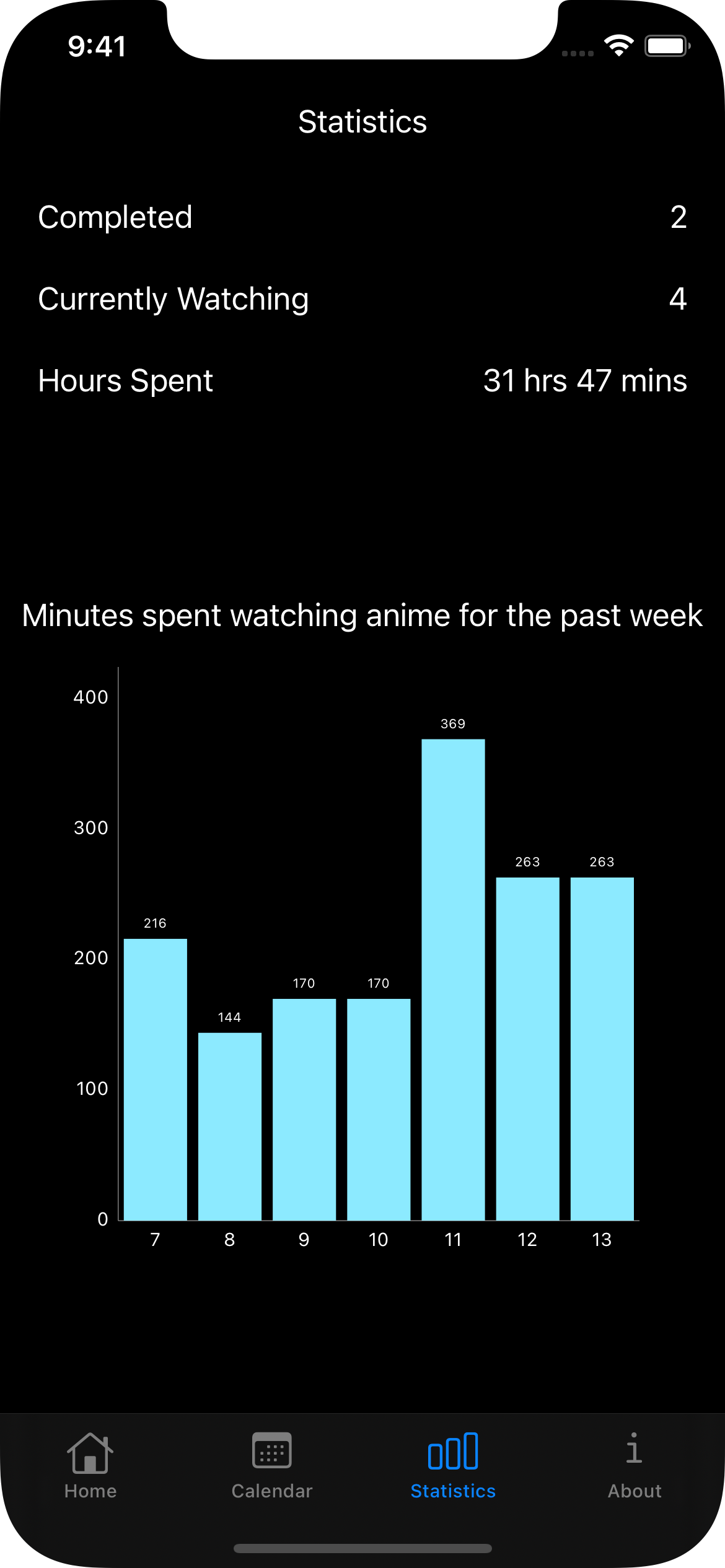 GitHub - anshulkala910/iOSAnimeScheduler: Anime Scheduler is an app ...