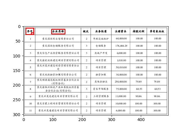 Tablemaster 模型训结果偏差太大 · Issue 9848 · Paddlepaddlepaddleocr · Github 