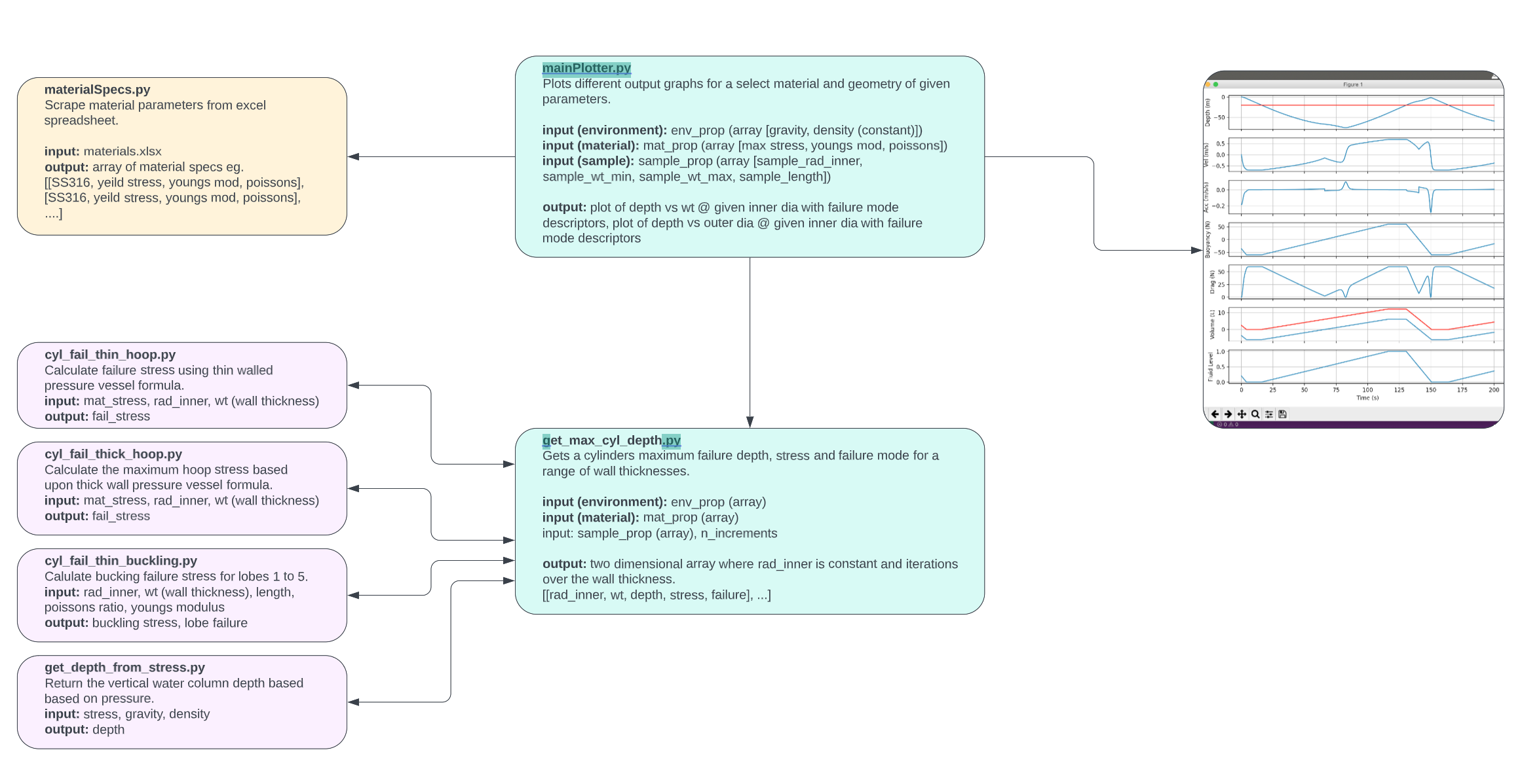 GitHub - christopher-GCollab/PressureVesselAnalysis