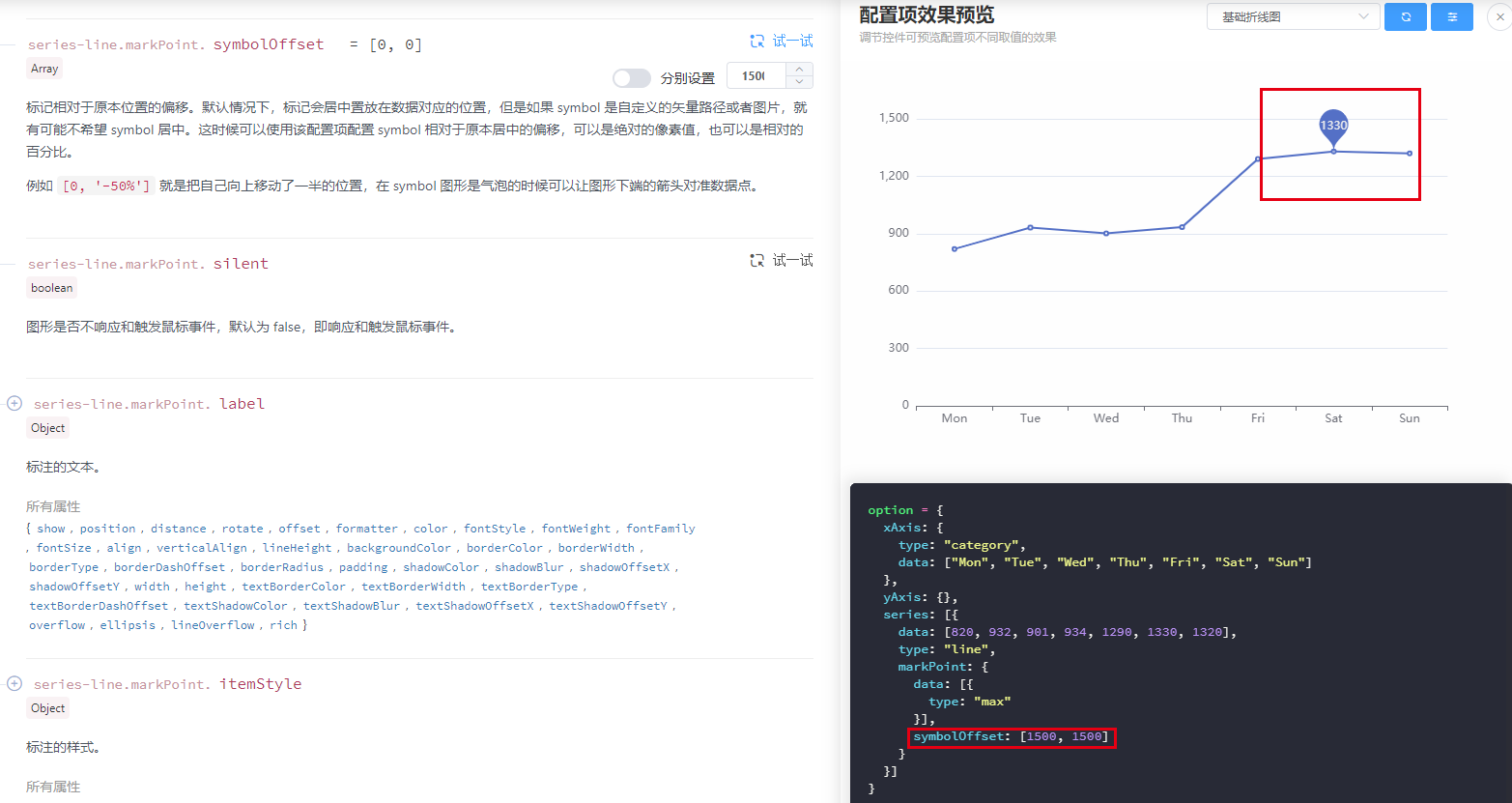 Echart5.1.0 markPoint symbolOffset don't work · Issue #14816 · apache/echarts · GitHub