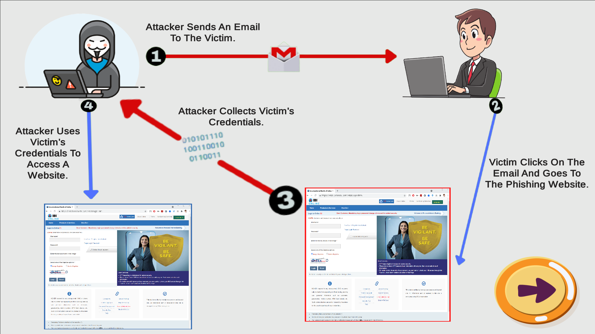 GitHub - GOD-MANAV/Phishing-Attack-Serious-Game-using-Unity-Game-Engine ...