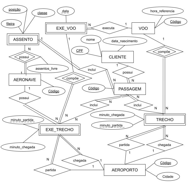 Tópico 19 · Issue #8 · Emanuelle-p/bd-2022-1-bec · GitHub