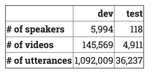 AttributeError: module 'dask.dataframe' has no attribute 'Series' ? · Issue #13 · WeidiXie/VGG ...