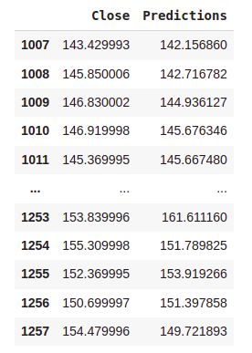 GitHub - abdullahahsann/AAPL-Stock-Prediction-Using-LSTM: Using LSTM to predict stock market ...