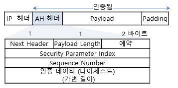 정보보호 요약 · GitHub