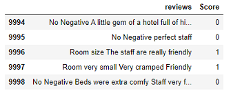 GitHub - saivind/Sentiment-Analysis-on-European-Hotel-Reviews ...