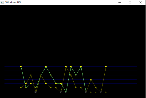 GitHub - vraj0112/Graphically-Compare-Cricket-Score: Graphically ...