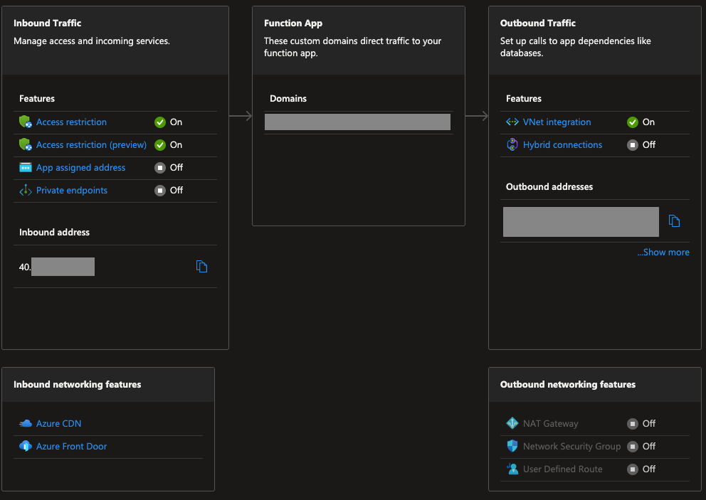 AzureFunctionAppV1 fails due to missing permission to perform joinViaServiceEndpoint/action on ...
