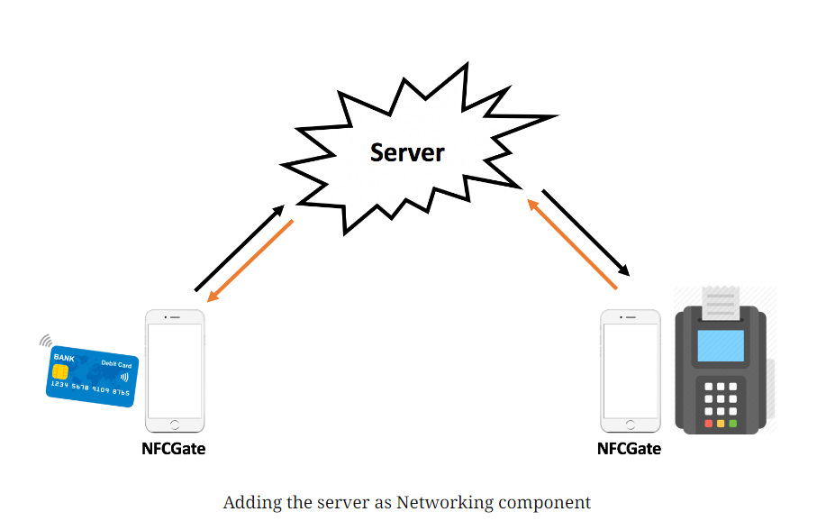 GitHub - k0mraid3/Magisk-Module-Minimal-NXP-NFC-Framework: Magisk ...