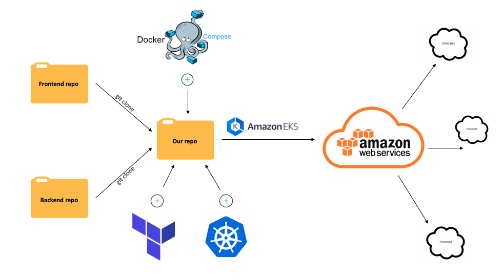 GitHub - AbbyXSu/Spring_PetClinic_DevOps: This project architects ...