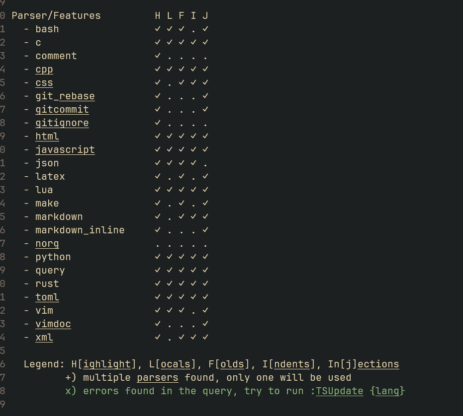 Neorg highlighting only works in specific situations when opening .norg ...