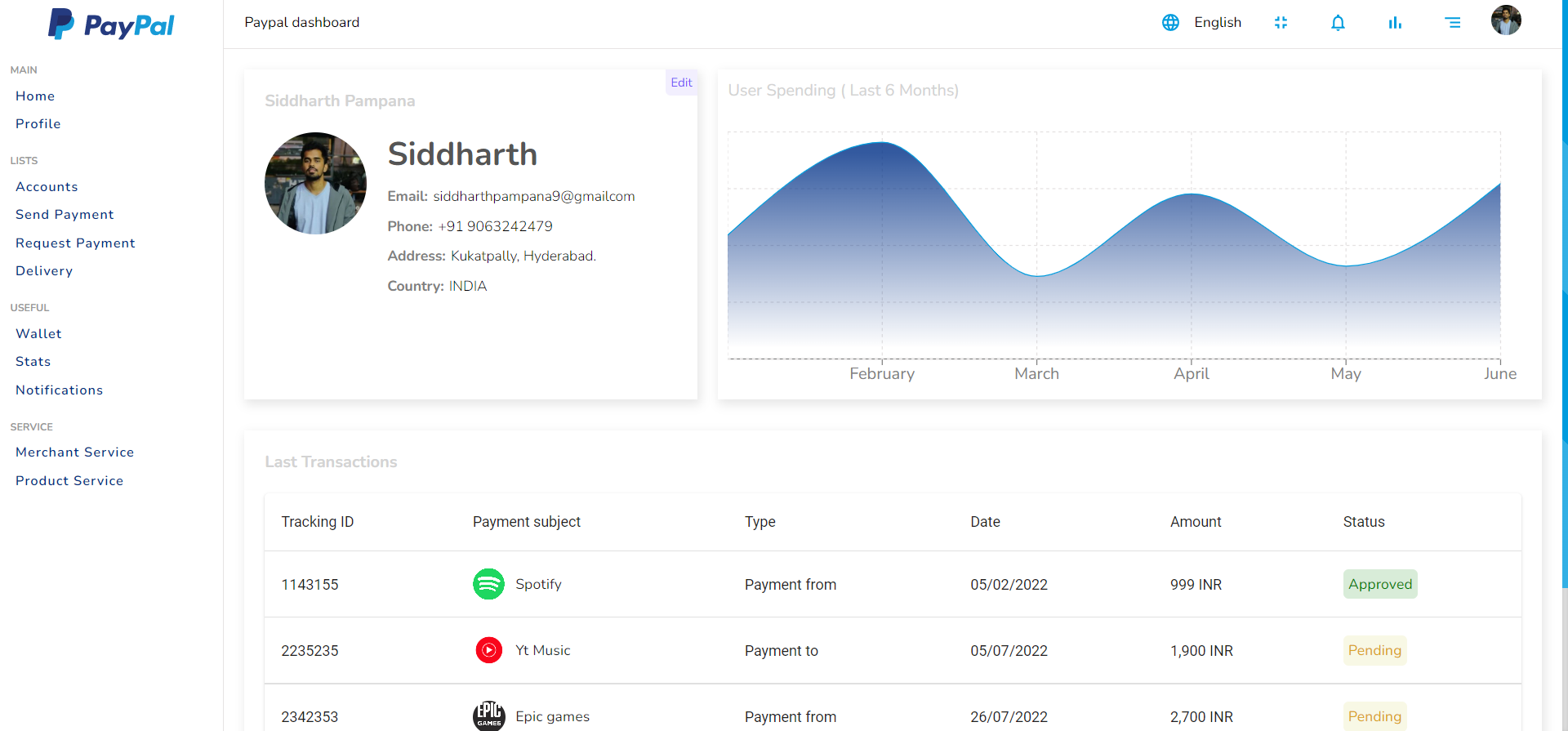 GitHub - siddharth238/paypal-ui-ux-dashboard