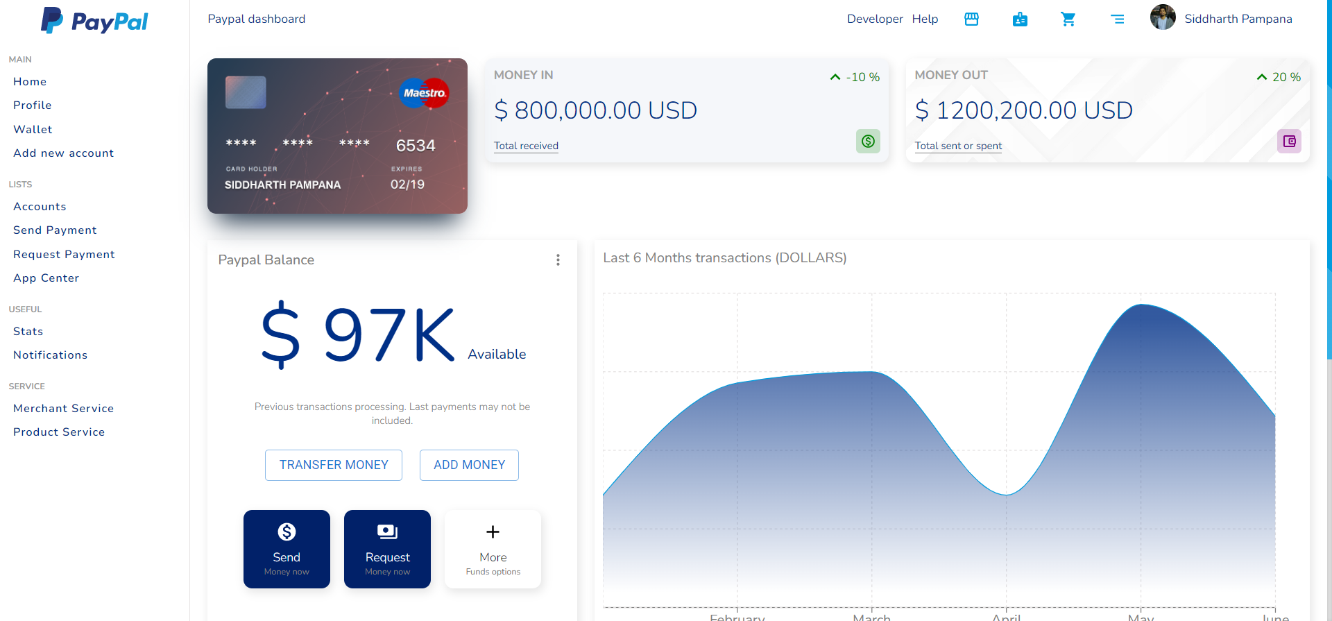 GitHub - siddharth238/paypal-ui-ux-dashboard
