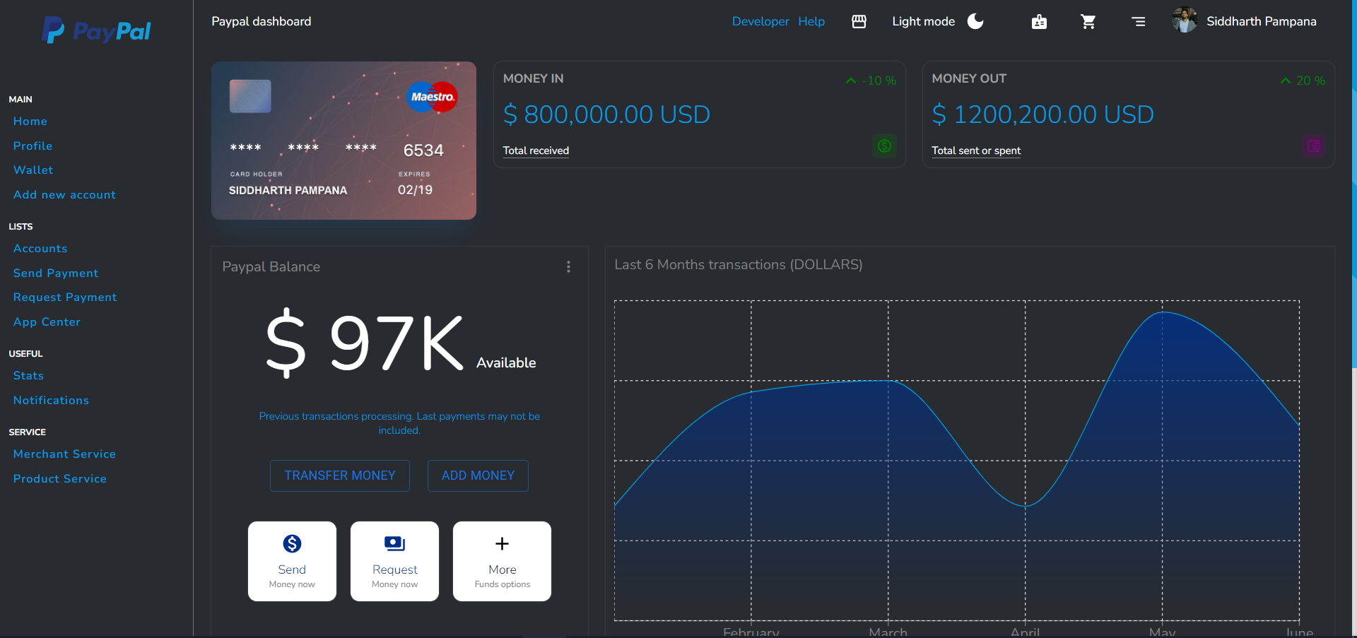 GitHub - siddharth238/paypal-ui-ux-dashboard