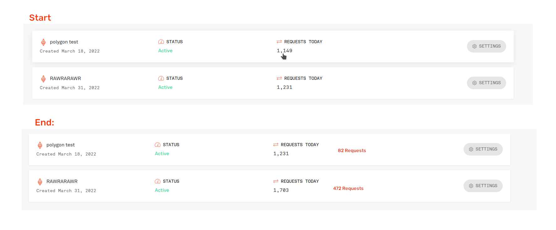 Truffle Config Instantiates Providers For All Defined Networks And Sends Api Requests On