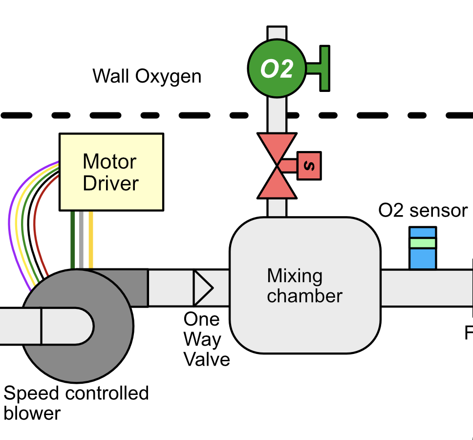 Oxygen Mixing Solution · Issue #659 · RespiraWorks/Ventilator · GitHub