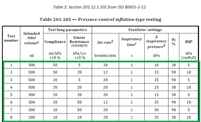 CVD - Pressure Control (80601-2-12, table 201.105) · Issue #616 ...