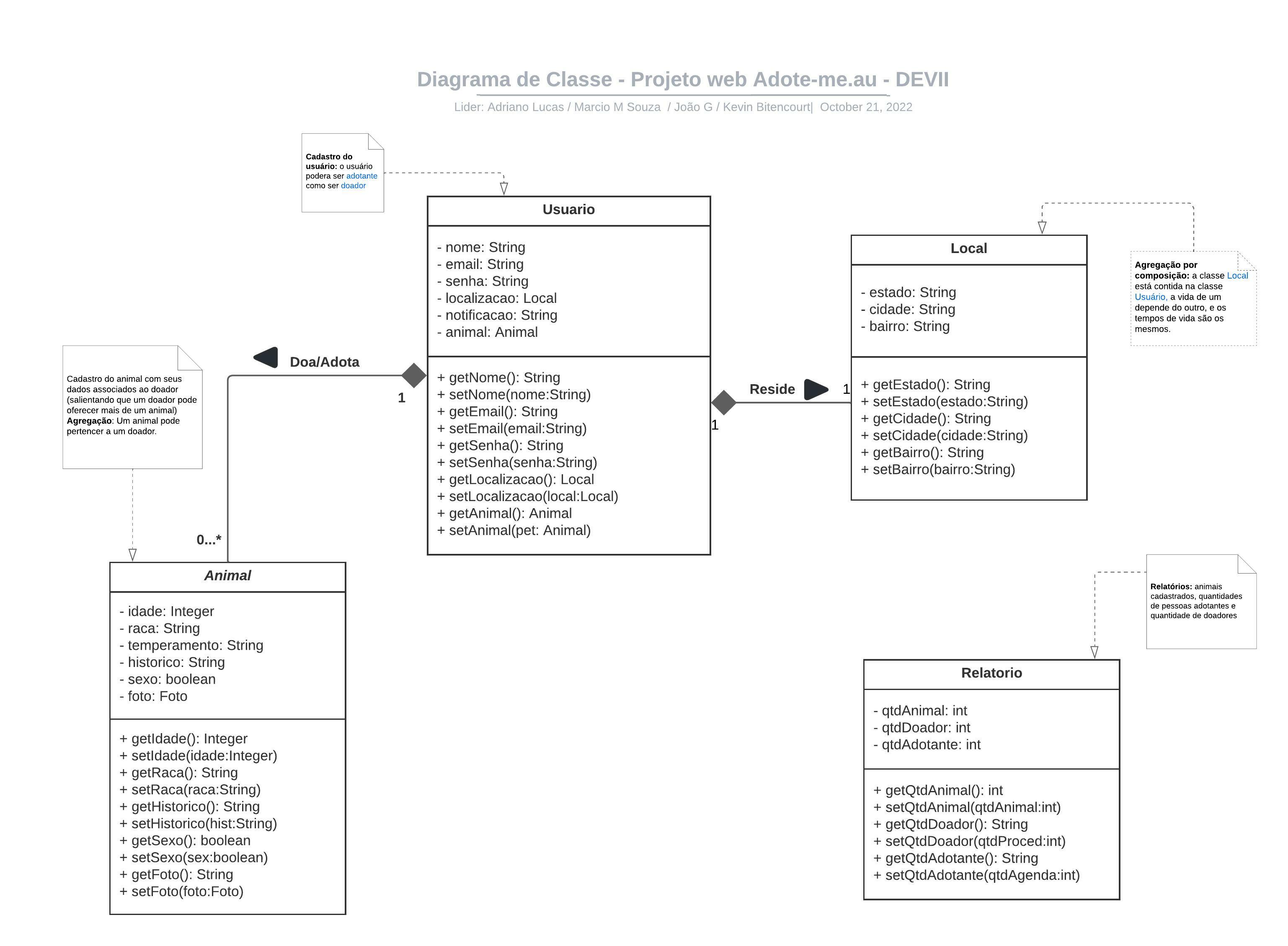 Diagrama de Classe - Joao-Bittencourt/adote-me.au GitHub Wiki